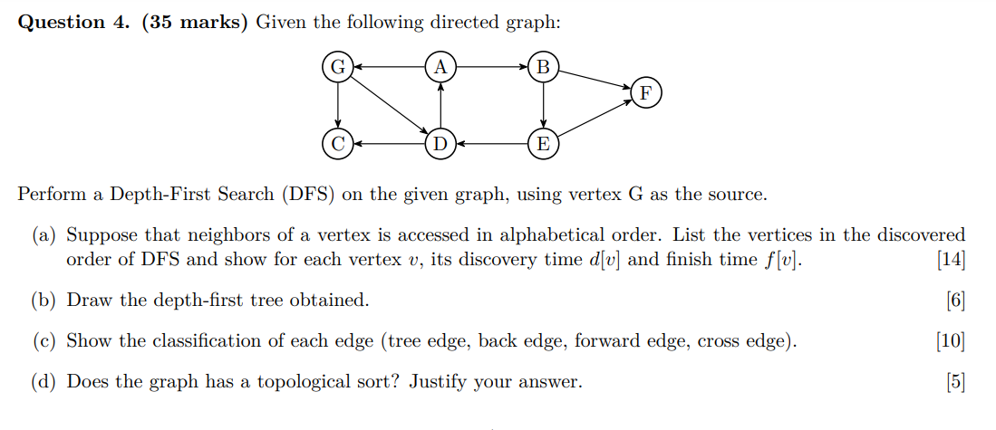 Solved Question 4. (35 marks) Given the following directed | Chegg.com