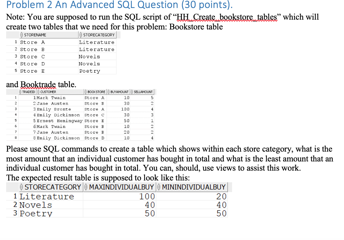 Solved Problem 2 An Advanced SQL Question (30 points). Note: | Chegg.com