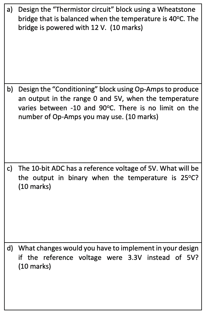 Solved The following table shows the resistance of a Vishay | Chegg.com