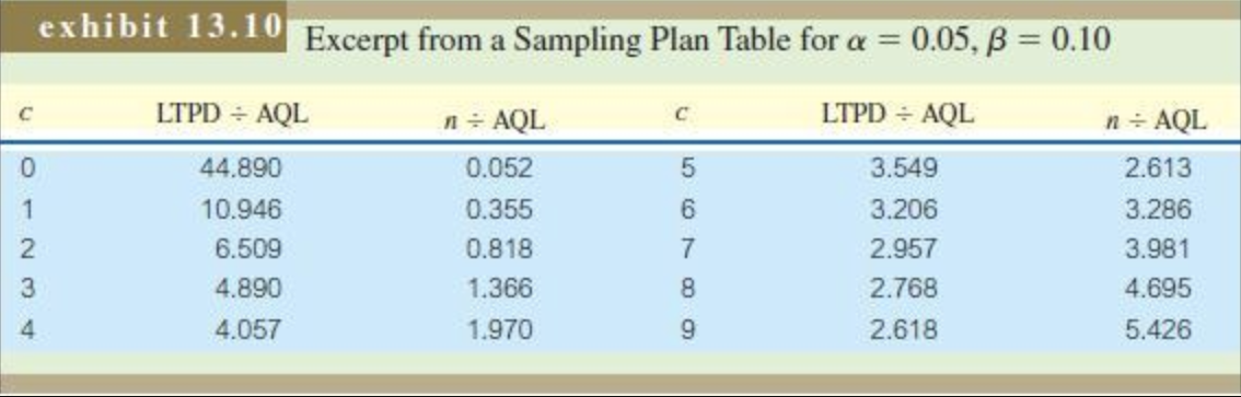 Large-scale integrated (LSI) circuit chips are made | Chegg.com