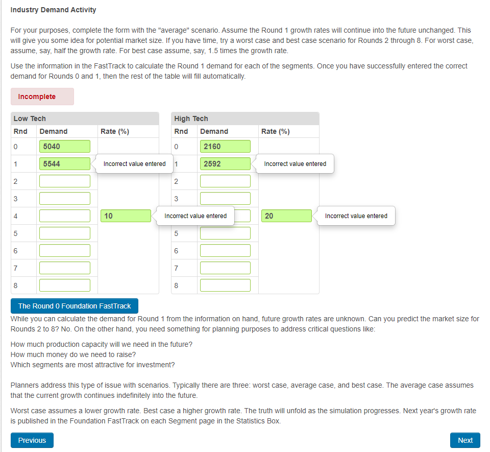 Industry Demand Activity For your purposes, complete | Chegg.com