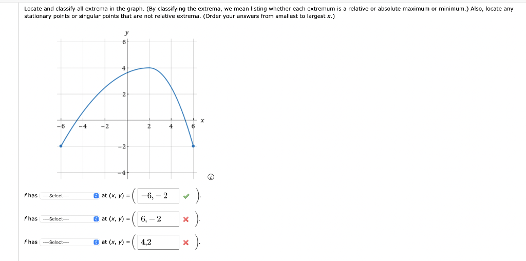 Solved Locate and classify all extrema in the graph. (By | Chegg.com