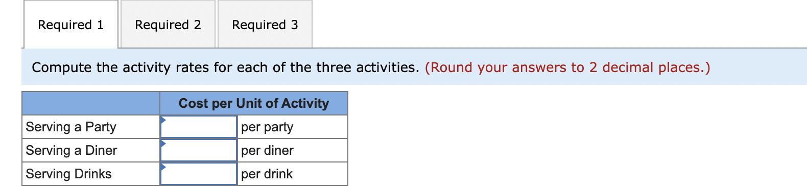 Solved Problem 4-14 (Algo) Compute and Use Activity Rates to | Chegg.com
