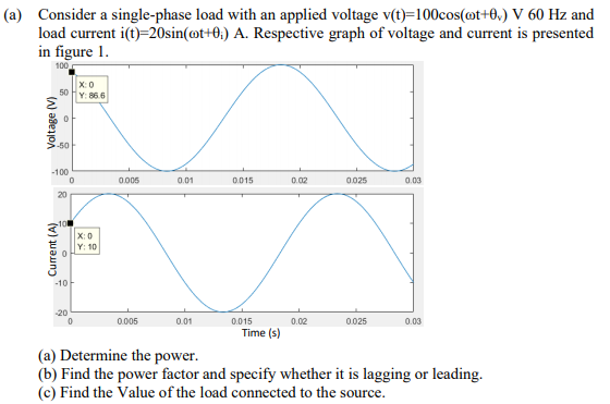 Solved (a) Consider a single-phase load with an applied | Chegg.com