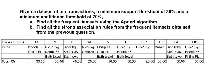Solved Given a dataset of ten transactions, a minimum | Chegg.com