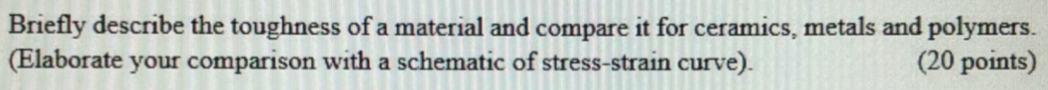 Solved Briefly describe the toughness of a material and | Chegg.com