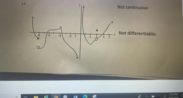 Solved State the values where the function below is not | Chegg.com