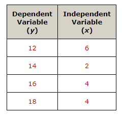 Solved You are given the following information about y and | Chegg.com