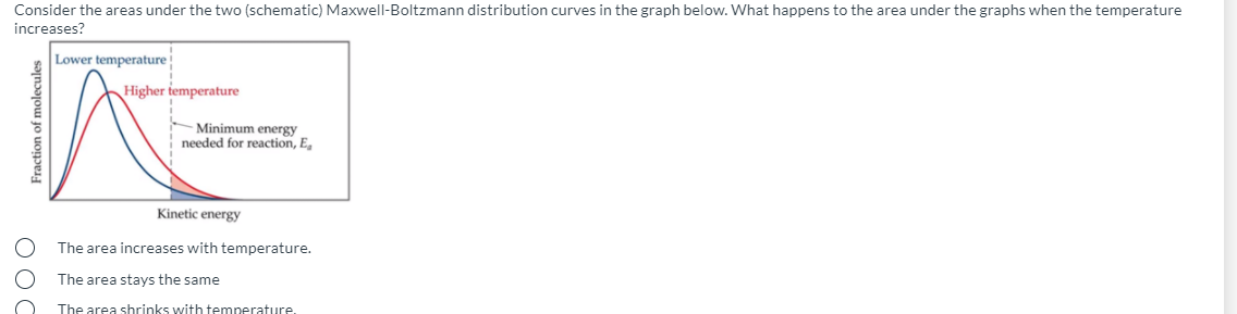 Solved Consider the areas under the two (schematic) | Chegg.com