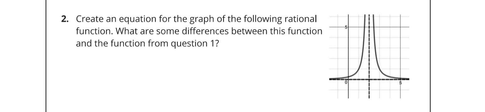 Solved 2. Create an equation for the graph of the following | Chegg.com