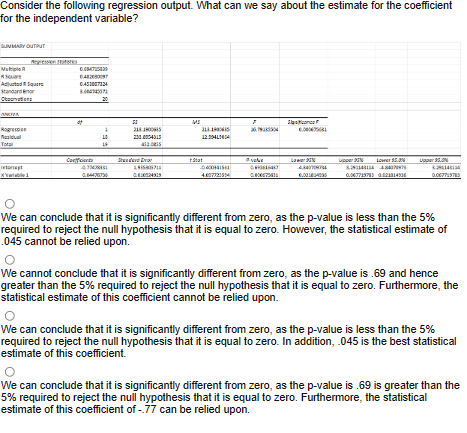 Solved Consider the following regression output. What can we | Chegg.com