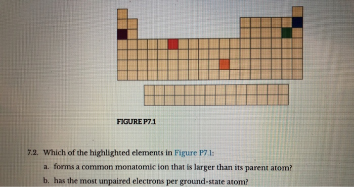 Solved FIGURE P7.1 7.2. Which of the highlighted elements in | Chegg.com