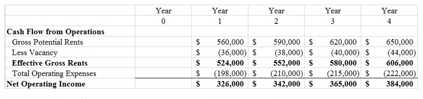 Need help with b and c. Thank you! Understanding Cap | Chegg.com