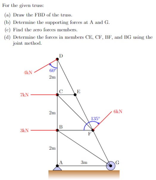 Solved For the given truss: (a) Draw the FBD of the truss. | Chegg.com