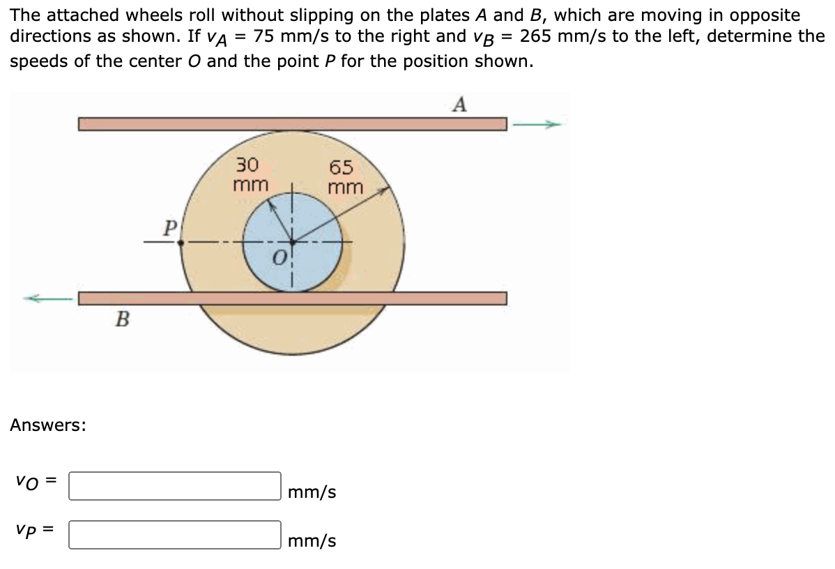 Solved The attached wheels roll without slipping on the | Chegg.com