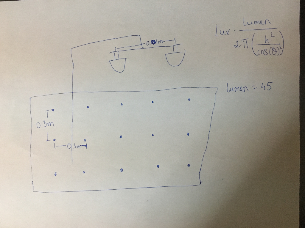 I'm trying to calculate the total lux at 15 different | Chegg.com