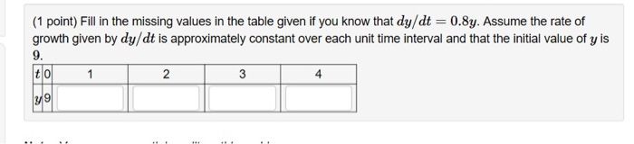 Solved (1 point) Fill in the missing values in the table | Chegg.com