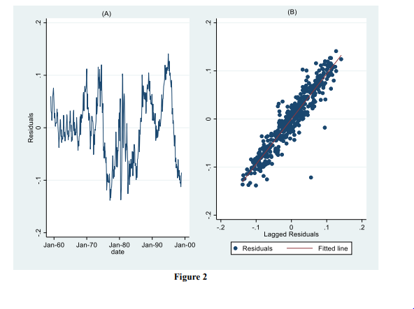 Solved An analyst has the following cross-section data for | Chegg.com