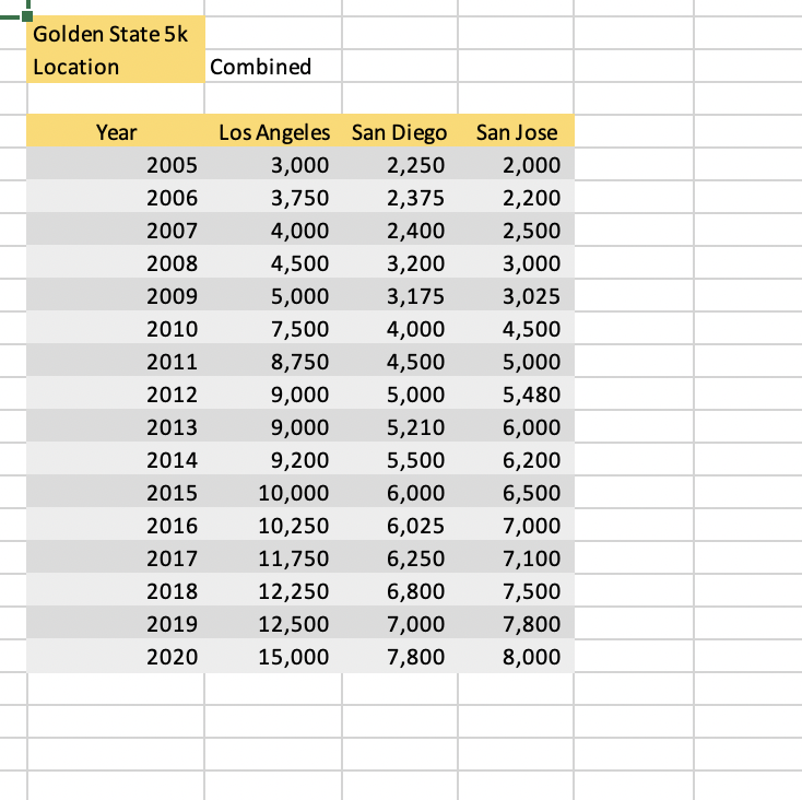 Solved А B с D E F Cleaning: Week 2 57.00 38.00 Mileage | Chegg.com