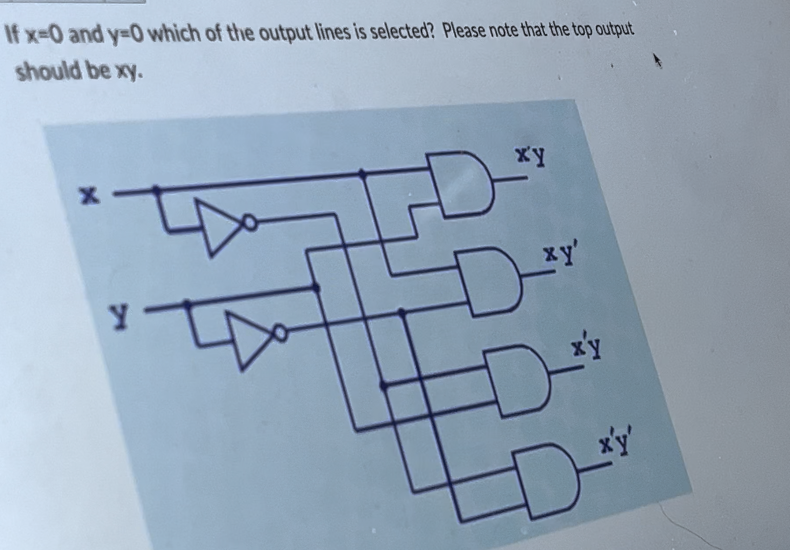 Solved If x=0 and y=0 which of the output lines is selected? | Chegg.com