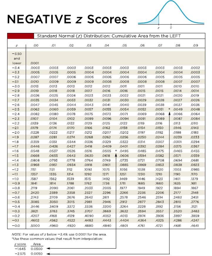 Solved Which of the following is NOT a descriptor of a | Chegg.com