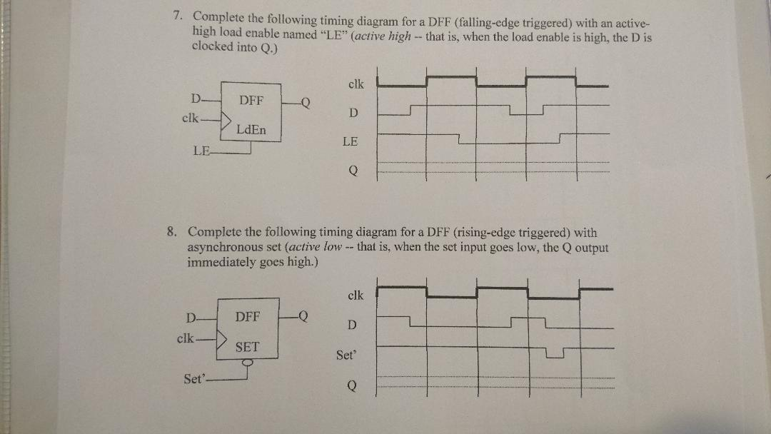Solved 7. Complete the following timing diagram for a DFF | Chegg.com