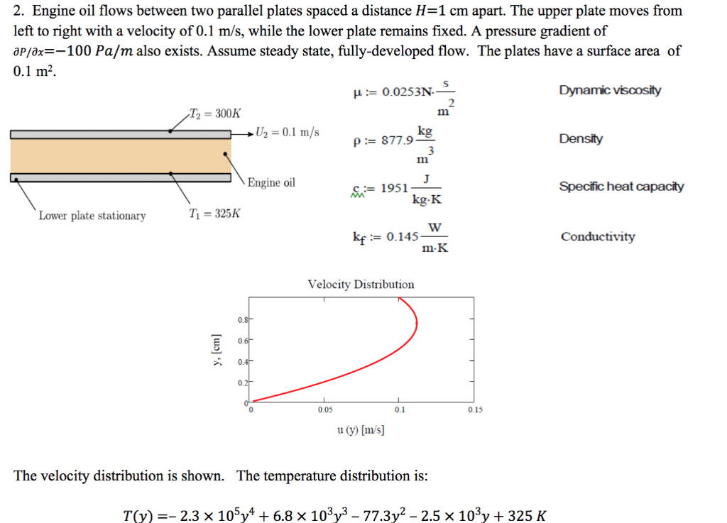 2. Engine oil flows between two parallel plates | Chegg.com