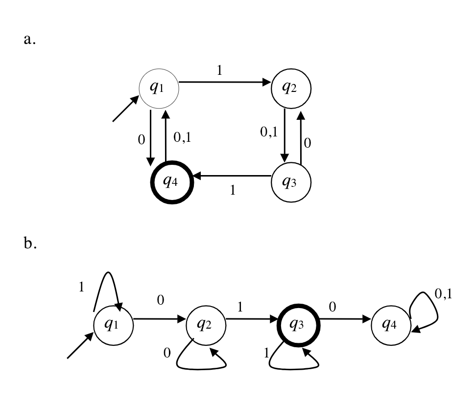 Solved Describe in set notation what language the following | Chegg.com