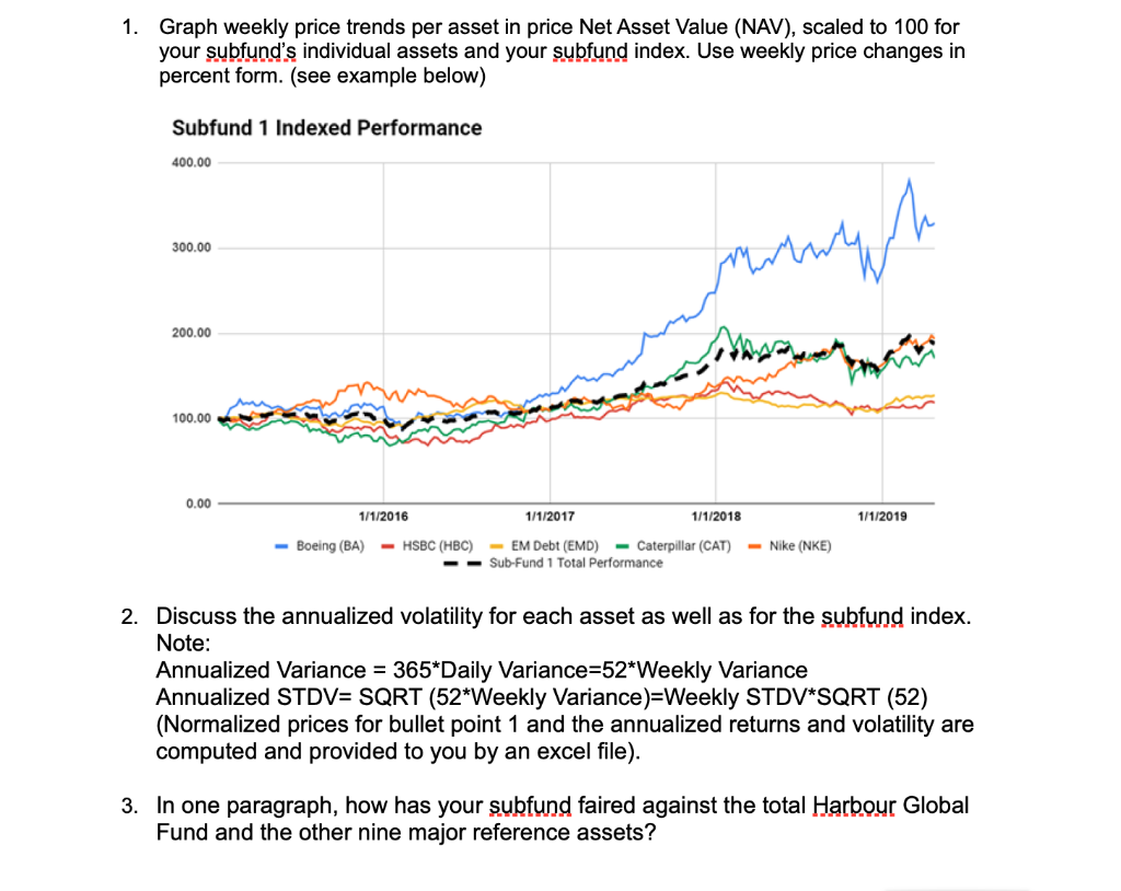 1. Graph weekly price trends per asset in price Net | Chegg.com