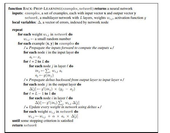 Solved Consider the following neural network with the | Chegg.com