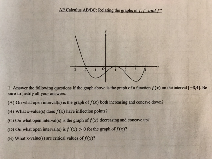 Solved AP Calculus AB/BC: Relating the graphs of f.f'and f" | Chegg.com