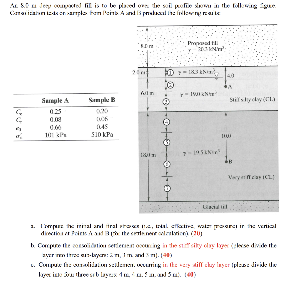 Solved An 8.0 m deep compacted fill is to be placed over the | Chegg.com