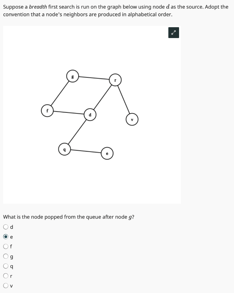 Solved Suppose a breadth first search is run on the graph | Chegg.com