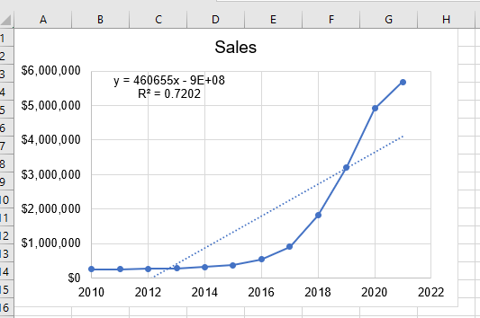 Solved A retail store manager uses time series models to | Chegg.com