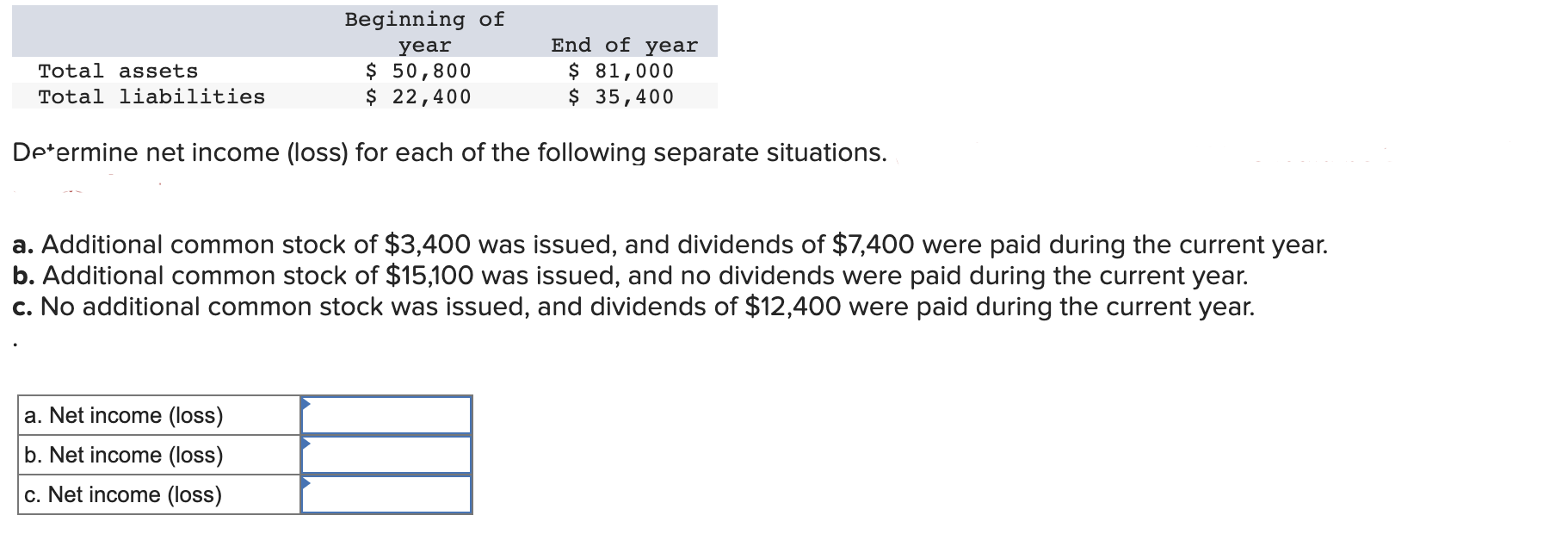 Solved Determine net income (loss) for each of the following | Chegg.com