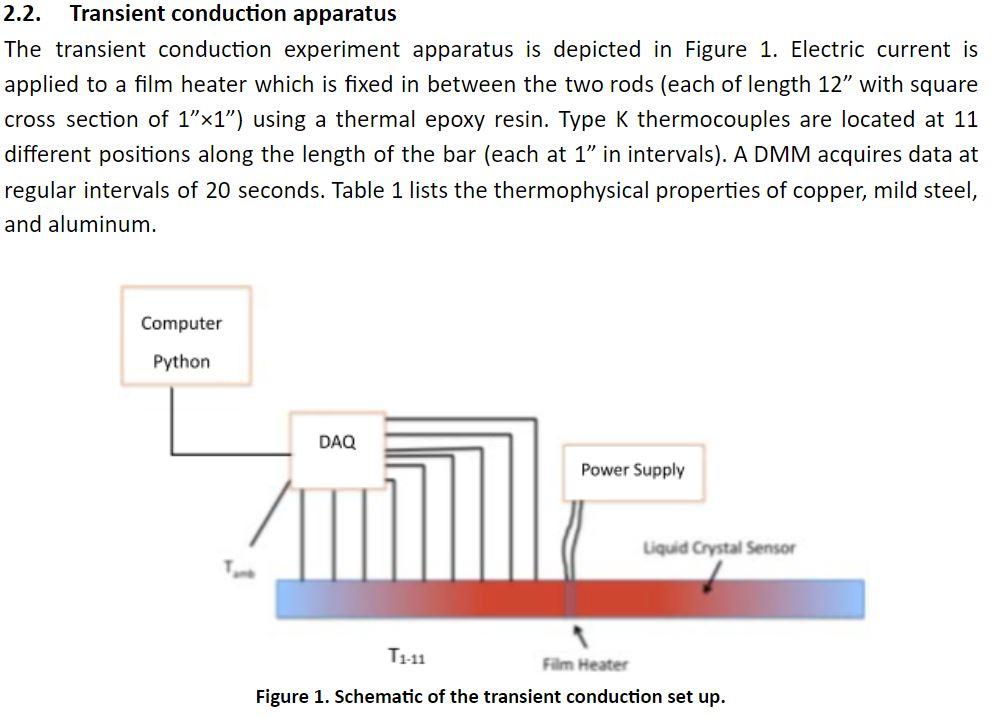 Solved 2.2. Transient conduction apparatus The transient | Chegg.com