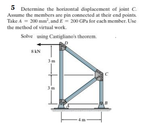 [Solved]: 5 Determine the horizontal displacement of joint