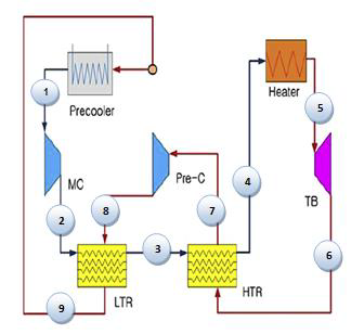 Main compressor inlet temperature; 40oC Main | Chegg.com
