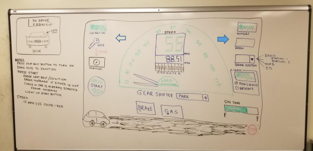 Flowcharting car Functions C# Simulate the functions | Chegg.com