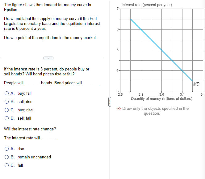 Solved The figure shows the demand for money curve in | Chegg.com