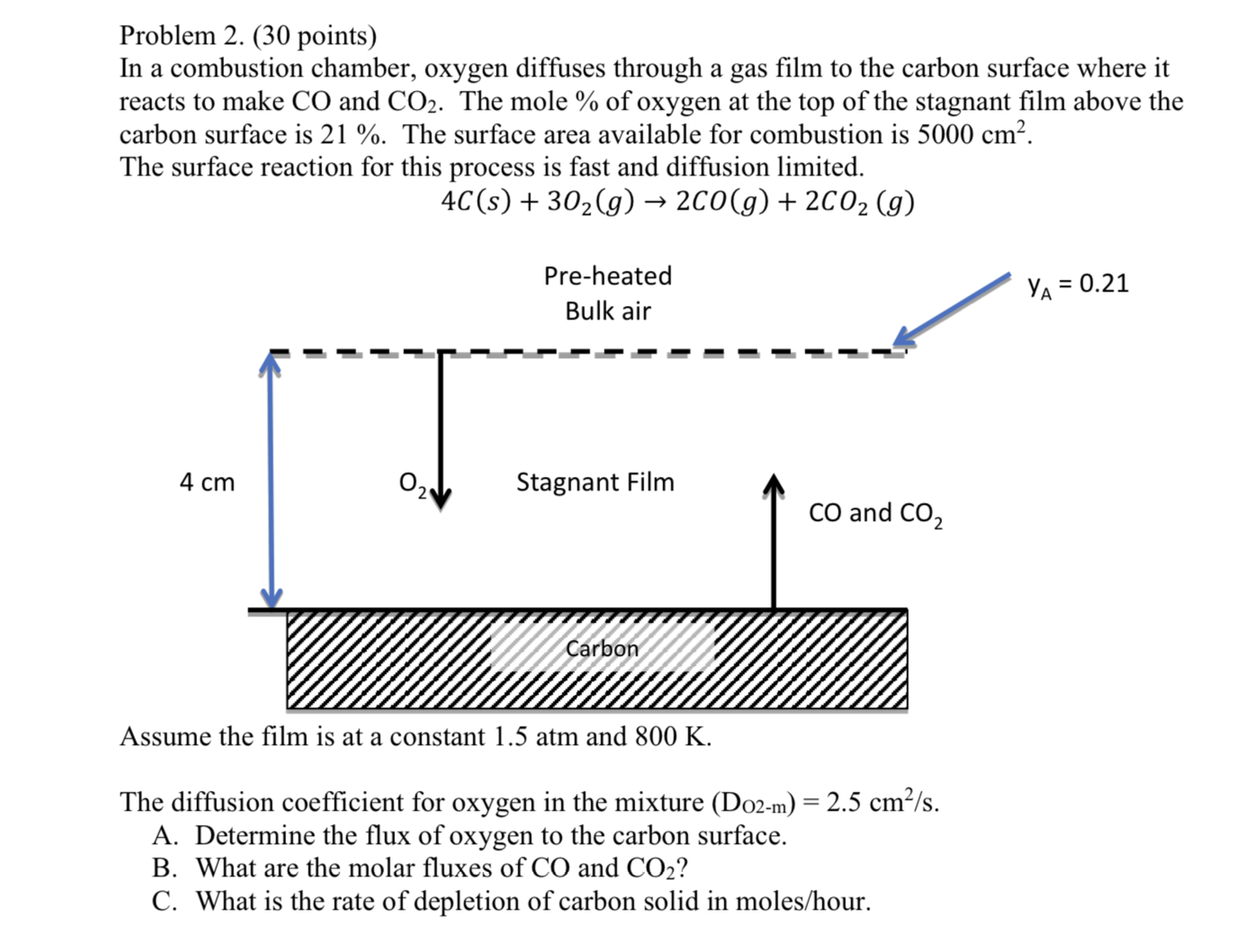 Solved Problem 2. (30 points) In a combustion chamber, | Chegg.com