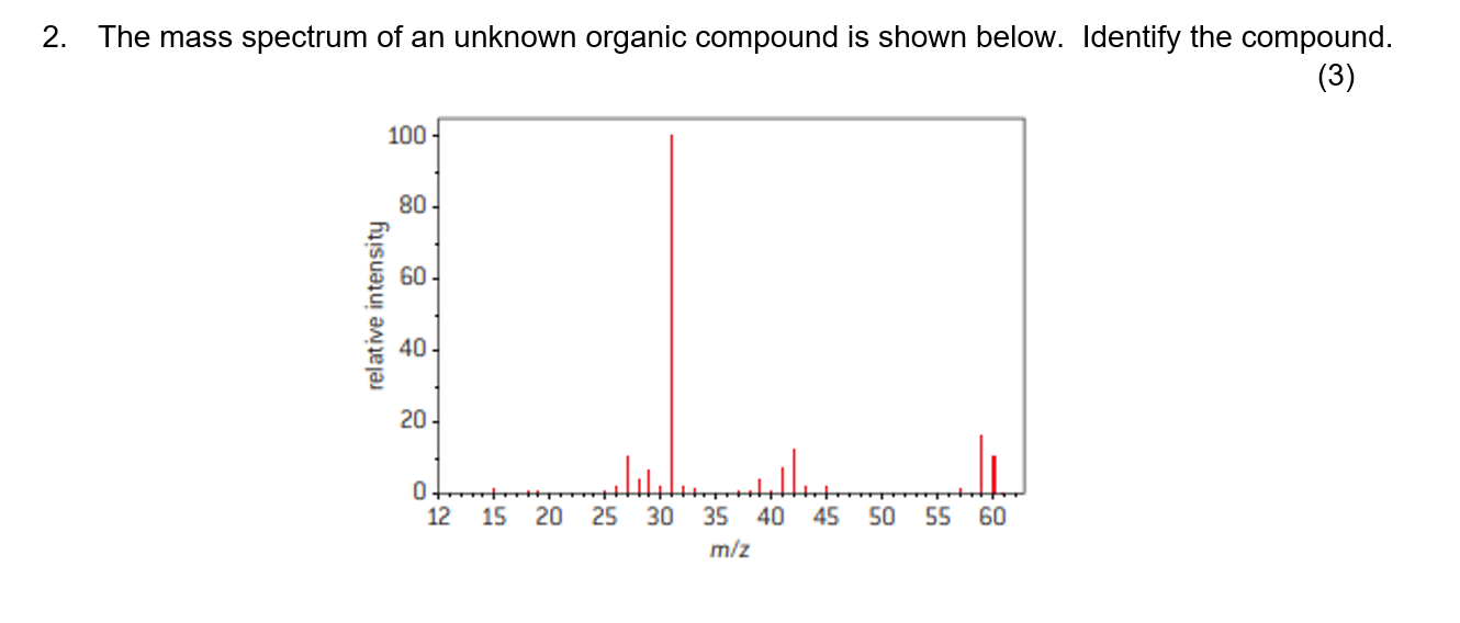 Solved . 2. The mass spectrum of an unknown organic compound | Chegg.com