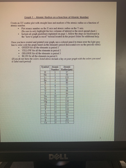 Graph-Atomic Radius as a function of Atom mter Create | Chegg.com