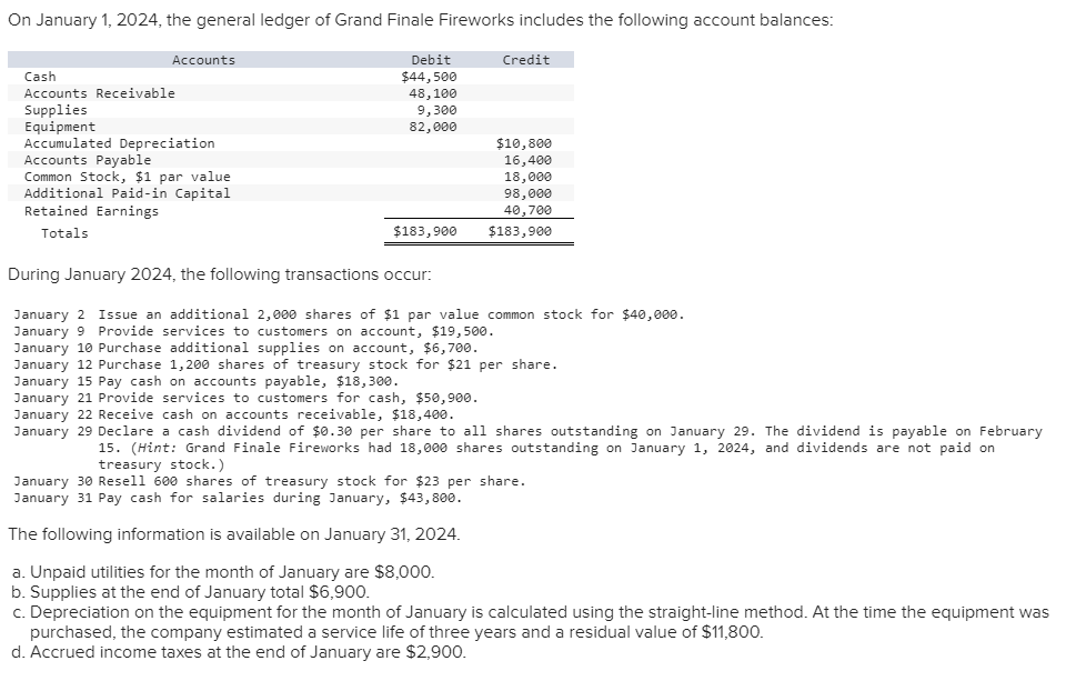 Solved On January 1, 2024, the general ledger of Grand | Chegg.com Solved On January 1, 2024, the general ledger of Grand | Chegg.com