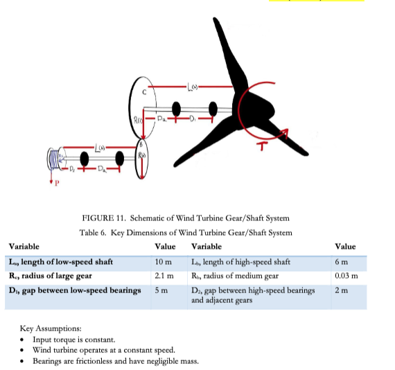 Problem 4: An individual wind turbine (Vestas | Chegg.com