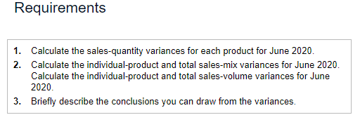 Solved Data tableRequirements 1. Calculate the | Chegg.com