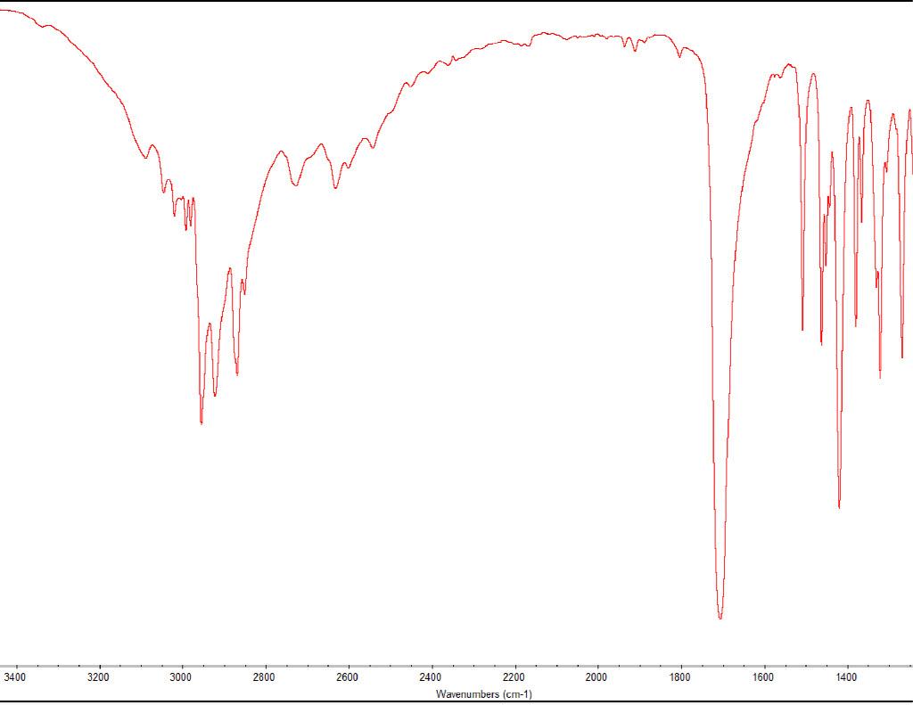 Solved Annotate the following IR Spectras | Chegg.com