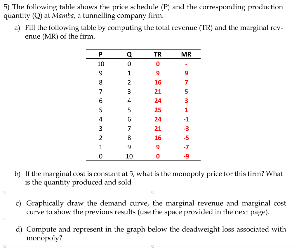 Solved 5) The following table shows the price schedule (P) | Chegg.com