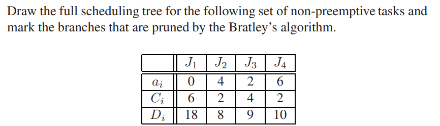Solved Draw the full scheduling tree for the following set | Chegg.com