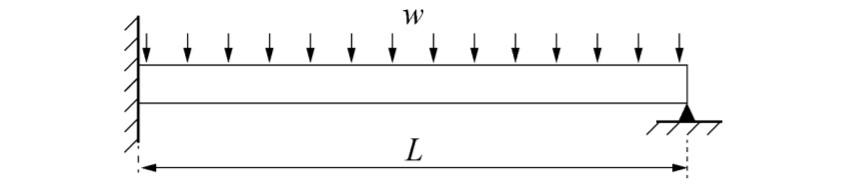 Solved The beam shown in Figure Q2 has second moment of area | Chegg.com